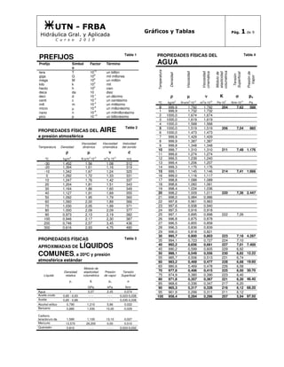 Tablas graficos | PDF