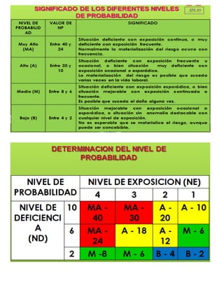 Tablas gtc 45 | DOCX