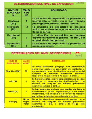 Tablas gtc 45 | DOCX