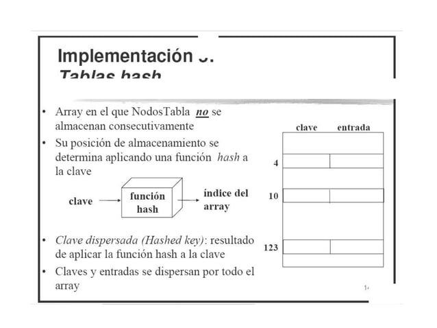 Tablas Hash | PPT