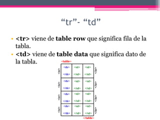 Tablas html | PPTX