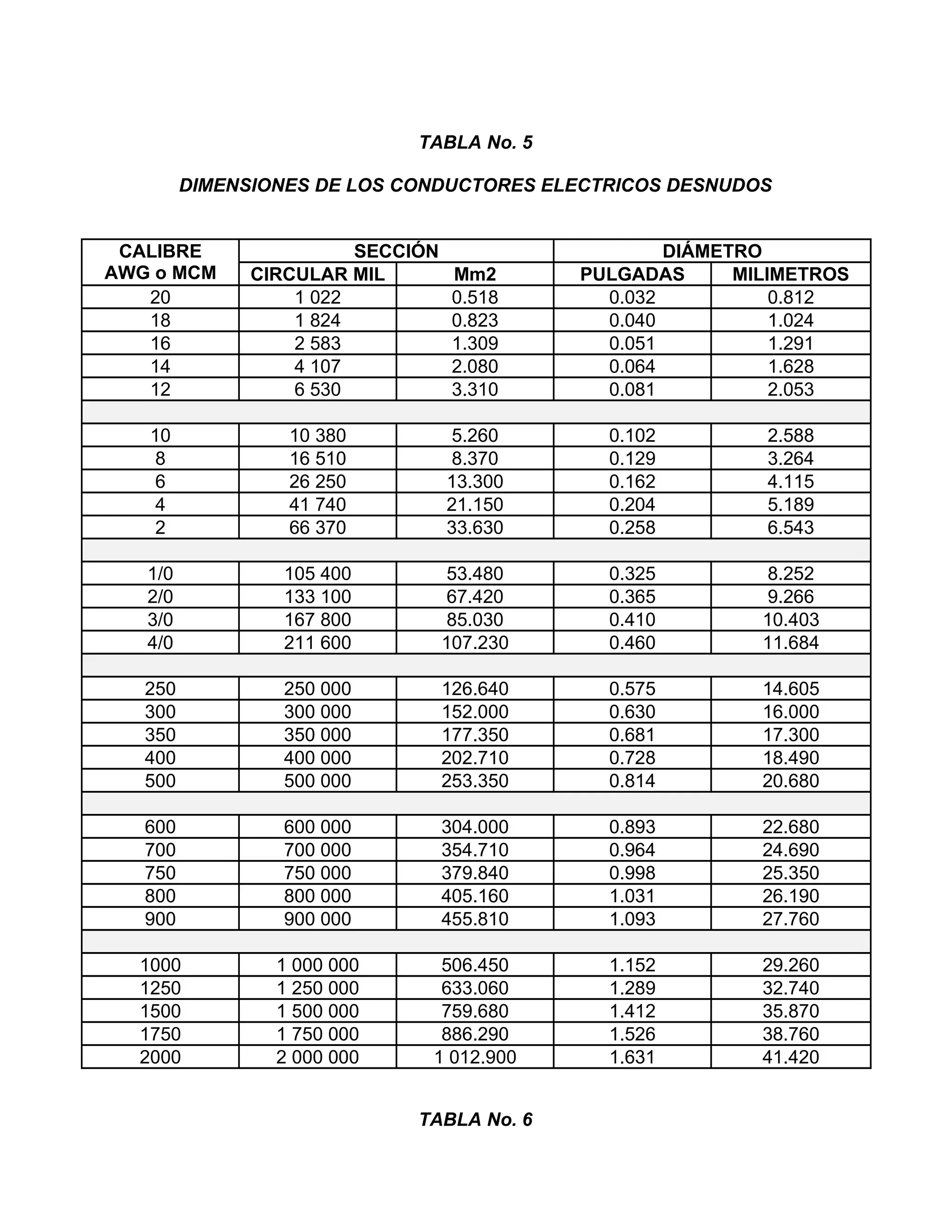 Tablas ingeniería eléctrica | DOC