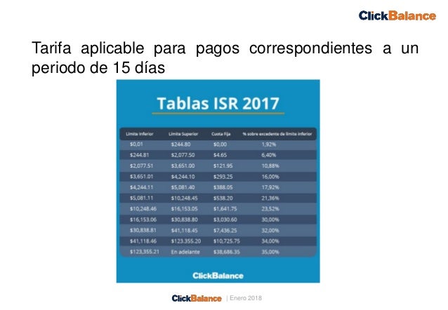 Tablas De Isr 2023