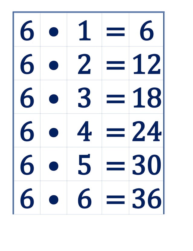 TABLAS DE MULTIPLICAR PARA IMPRIMIR | DOCX