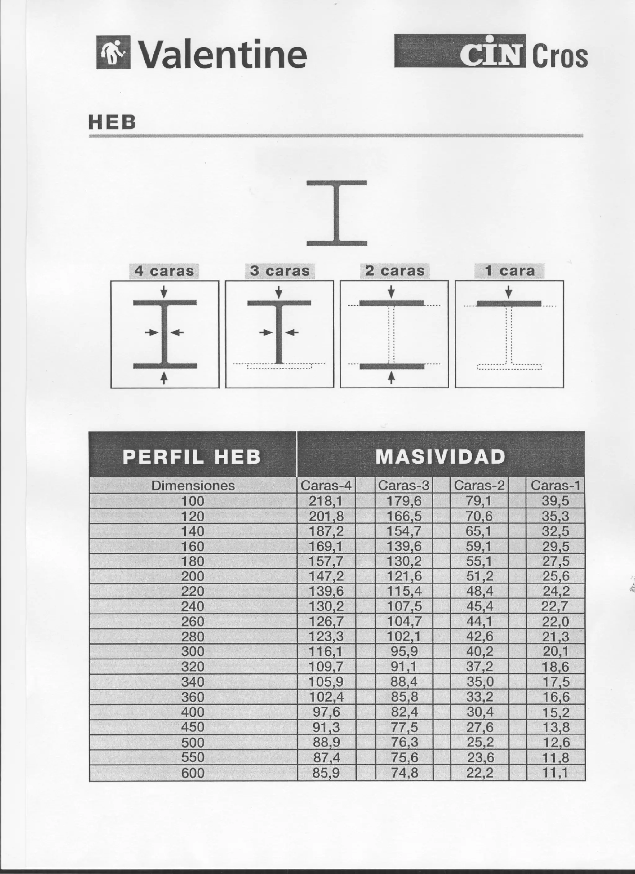 Tablas masividad perfiles_tubos | PDF