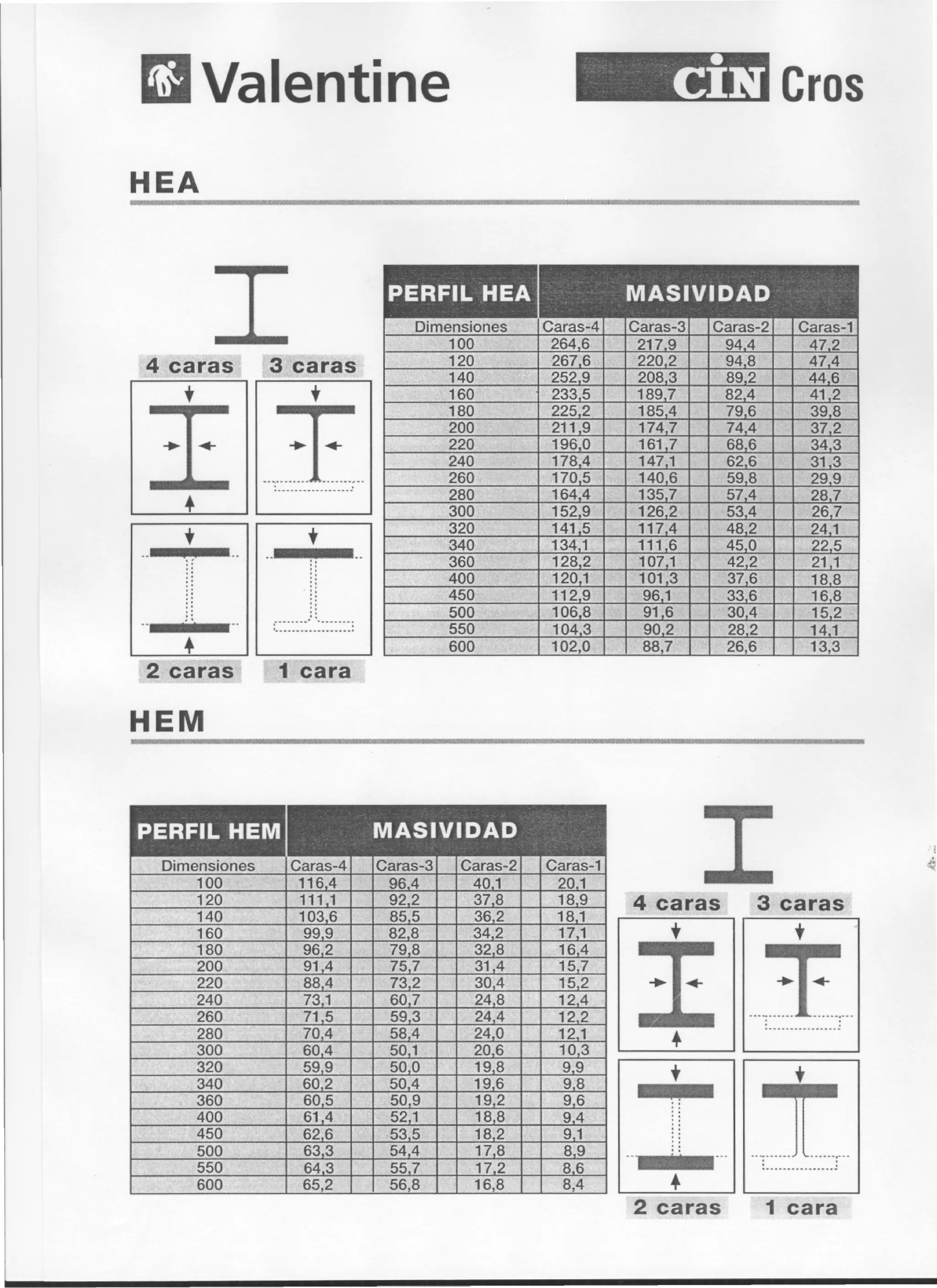 Tablas masividad perfiles_tubos | PDF