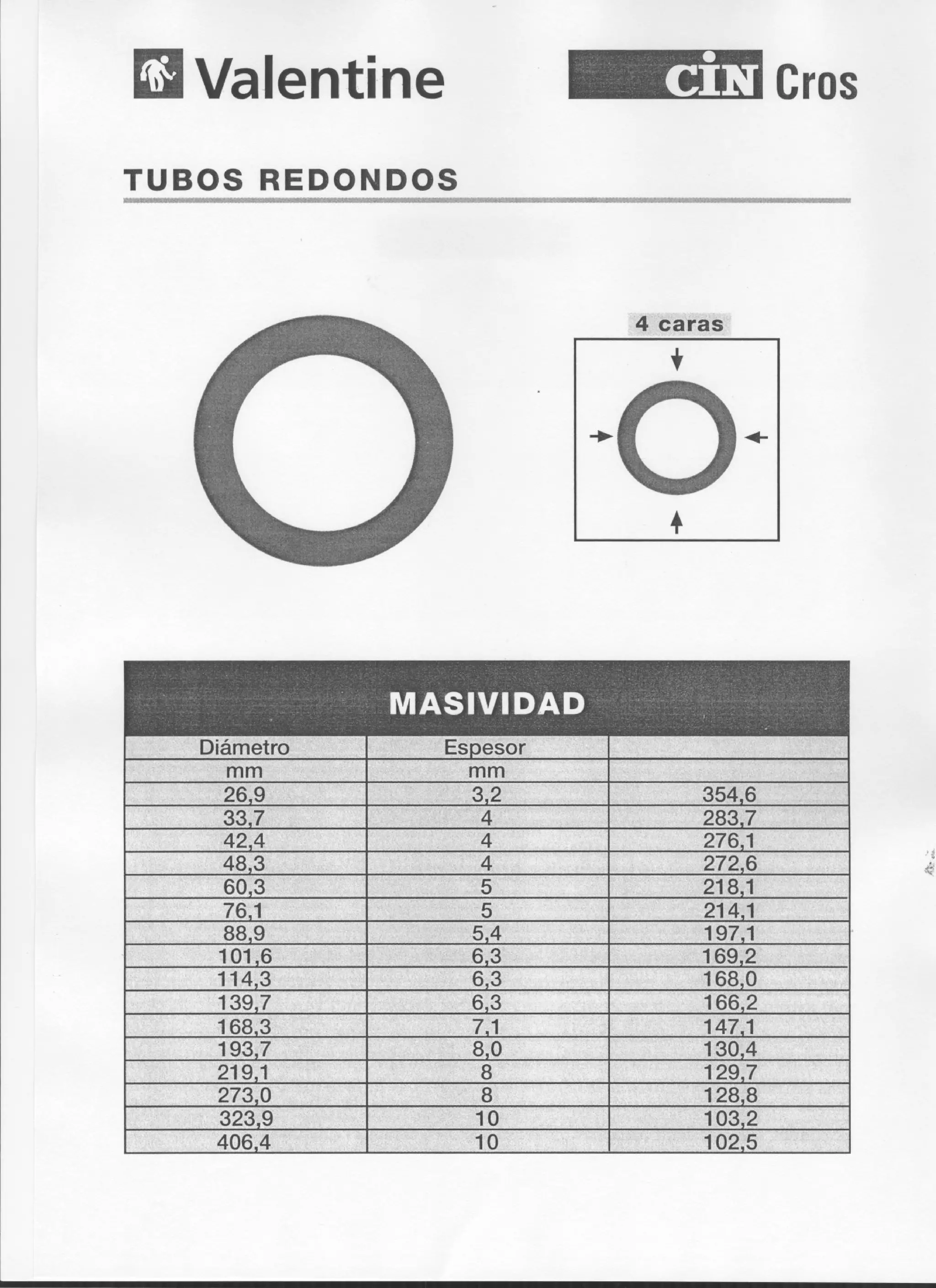 Tablas masividad perfiles_tubos | PDF