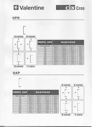 Tablas masividad perfiles_tubos | PDF