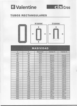 Tablas masividad perfiles_tubos | PDF