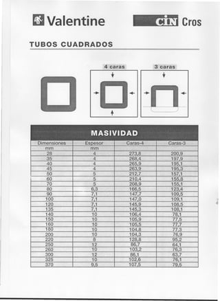 Tablas masividad perfiles_tubos | PDF