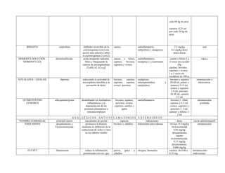 TABLAS MEDICAMENTOS.docxzhfsbdzhbdsbgadhbdv | DOCX