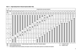 Tablas militares | PDF