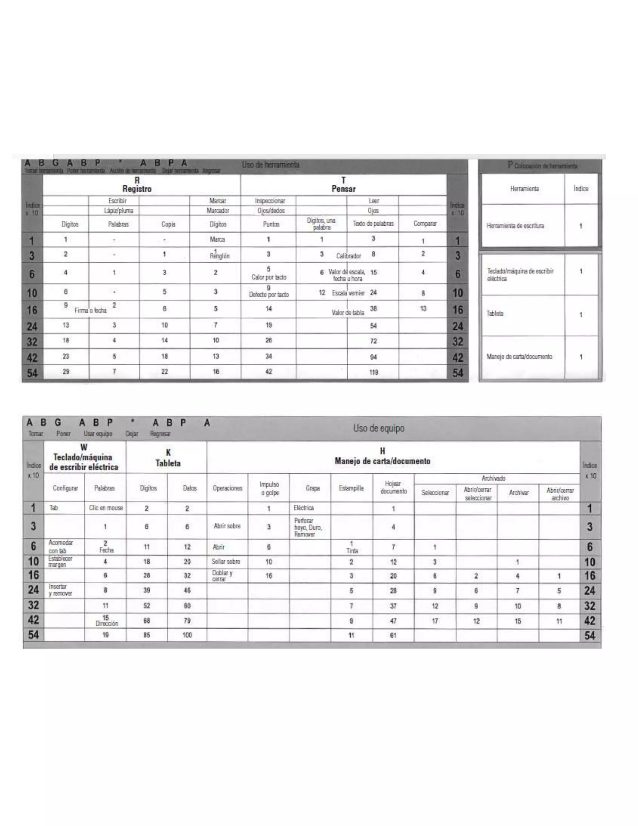 Tablas most | DOCX