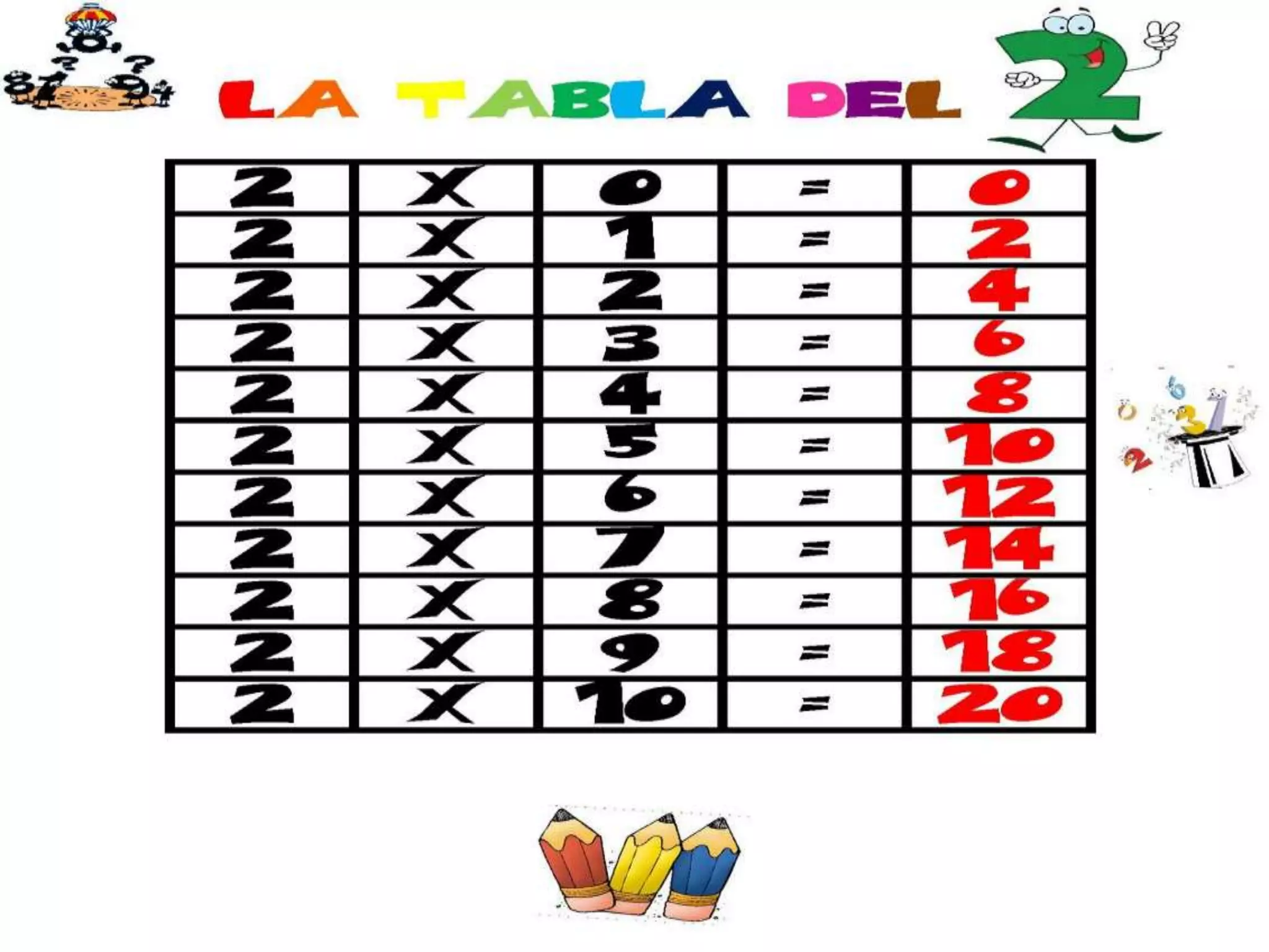 Tablas multiplicar del 2 | PPTX