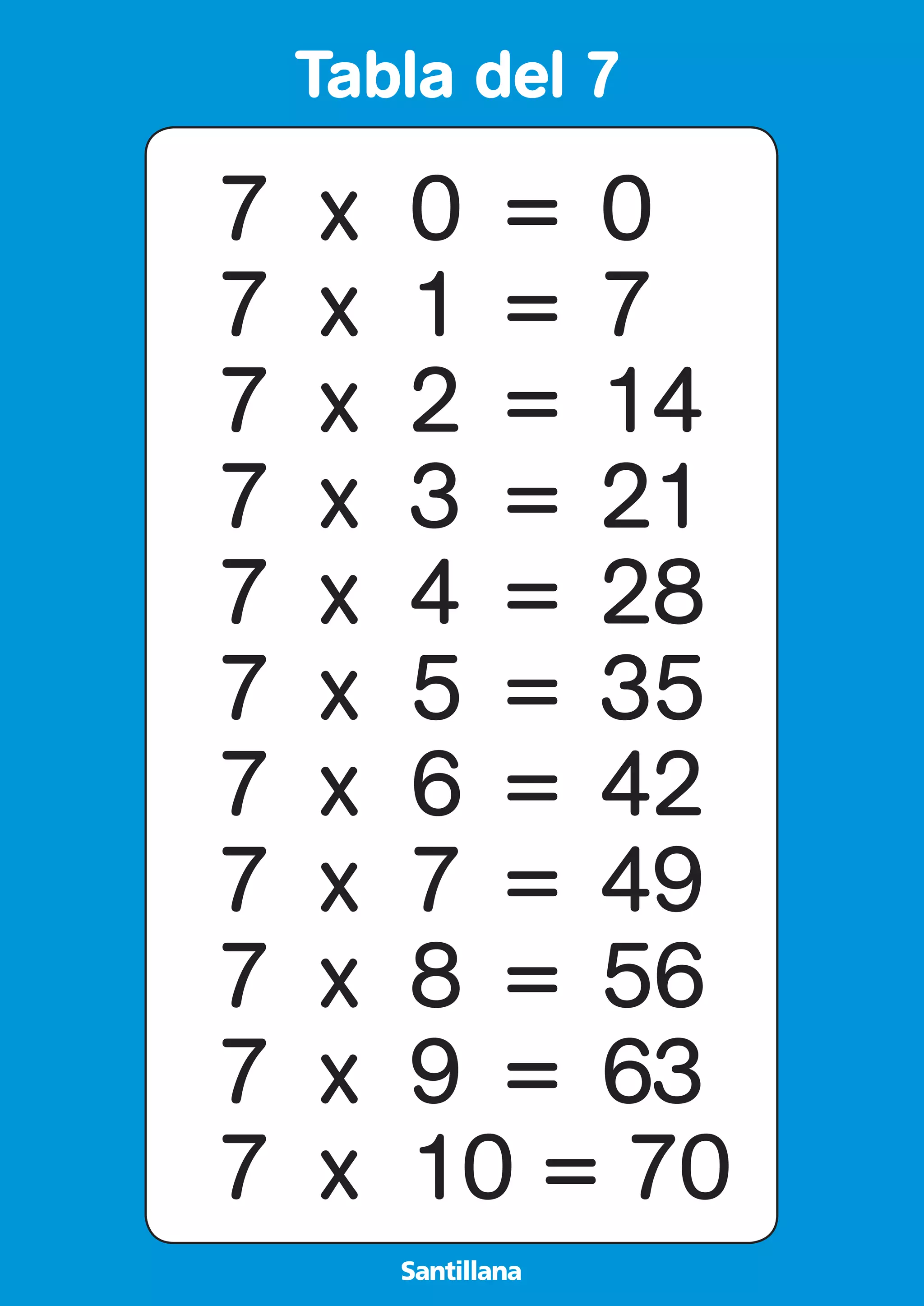 Tablas multiplicar | PDF