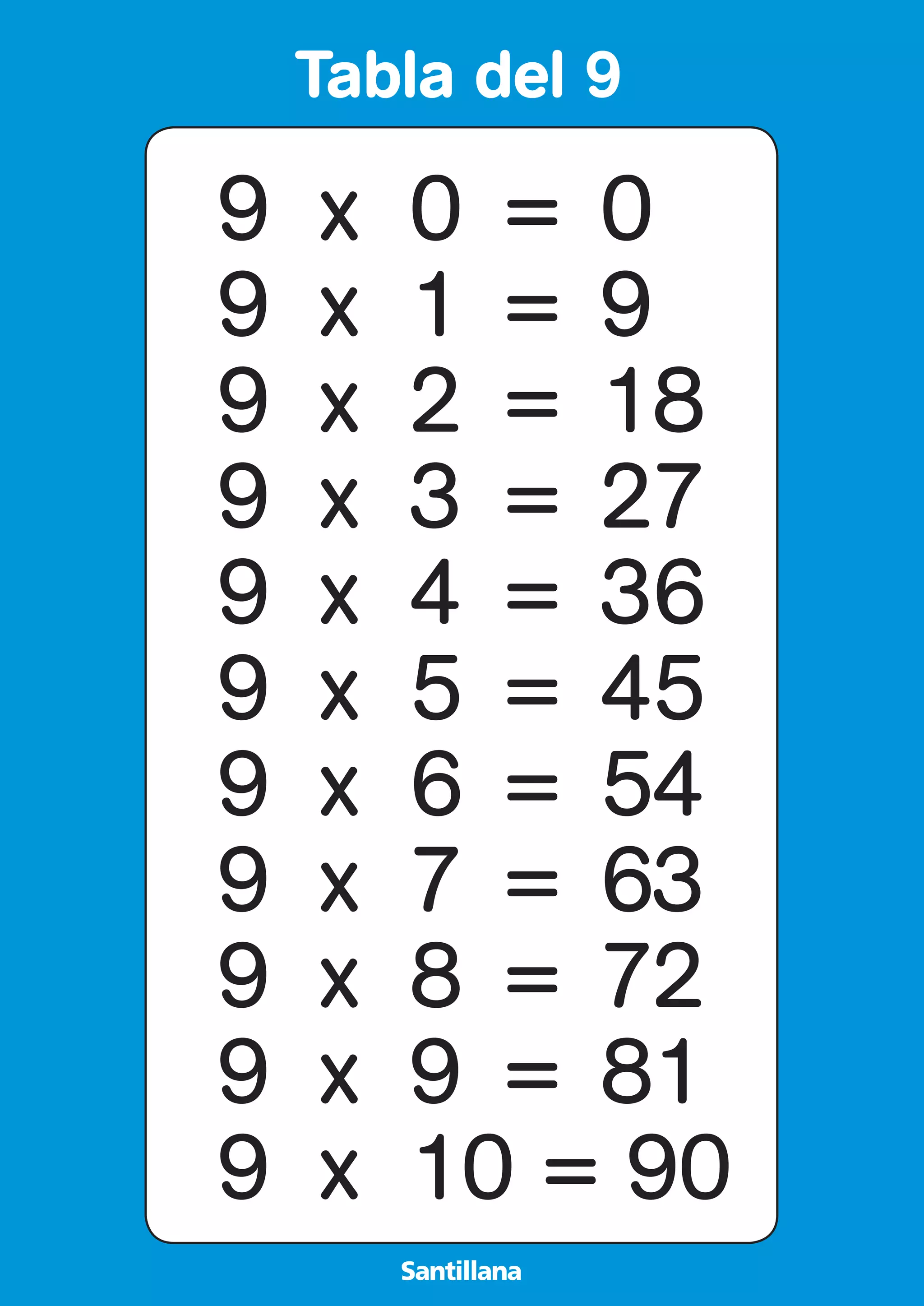 Tablas multiplicar | PDF