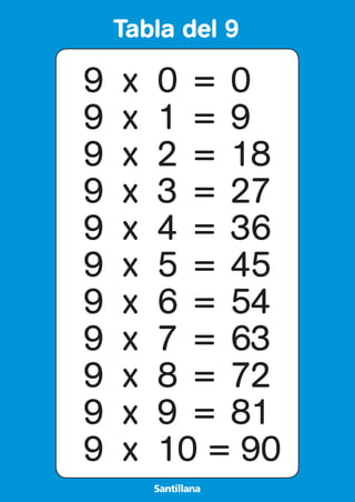 Tablas multiplicar | PDF