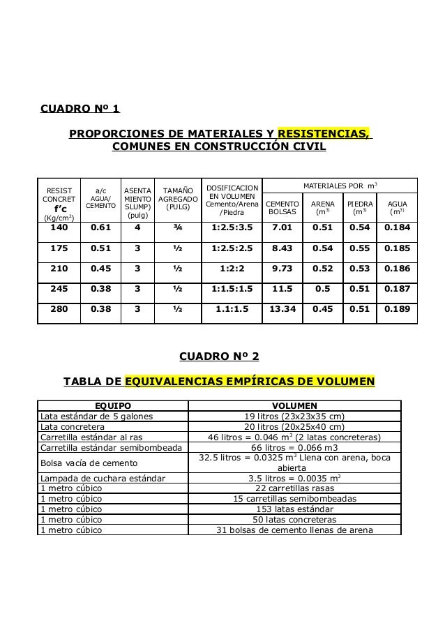 Tablas para construccion (1)