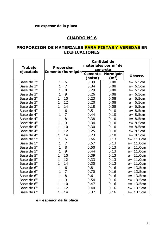 Tablas para construccion (1)
