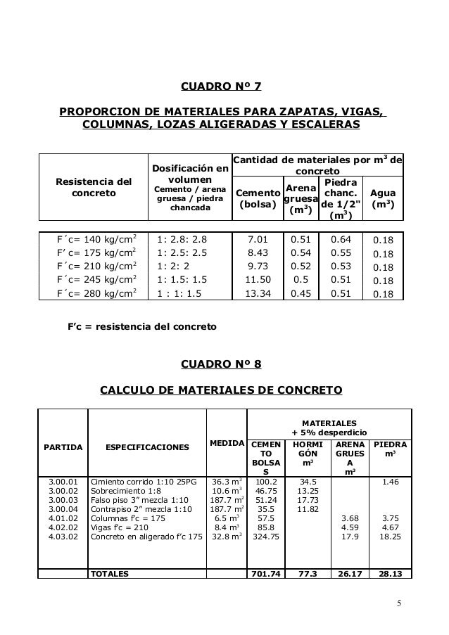 Tablas para construccion (1)