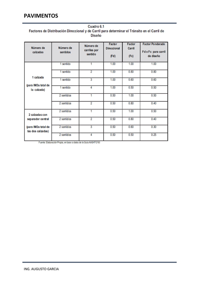 Tablas para diseño de espesores