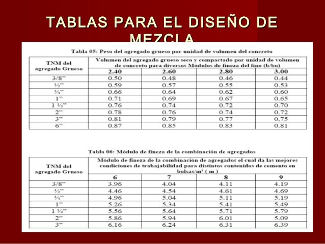 Tablas para el diseño de mezcla de concreto