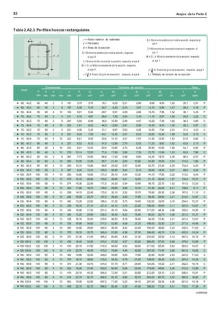 Tablas perfiles | DOCX
