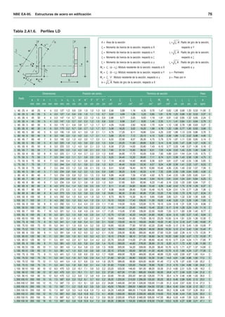 Tablas perfiles | PDF