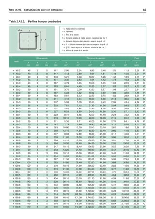 Tablas perfiles (1) | PDF