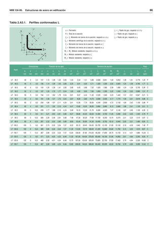 Tablas perfiles (1) | PDF