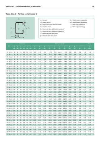 Tablas perfiles (1) | PDF