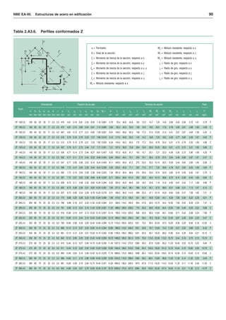Tablas perfiles (1) | PDF