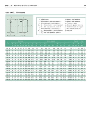 Tablas perfiles (1) | PDF