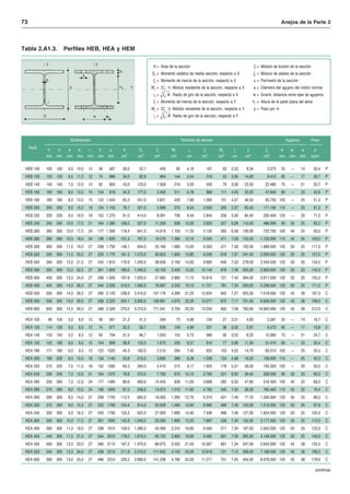 Tablas perfiles (1) | PDF