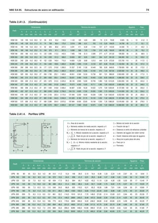 Tablas perfiles (1) | PDF