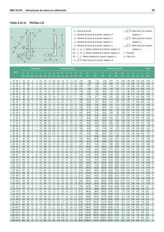 Tablas perfiles (1) | PDF