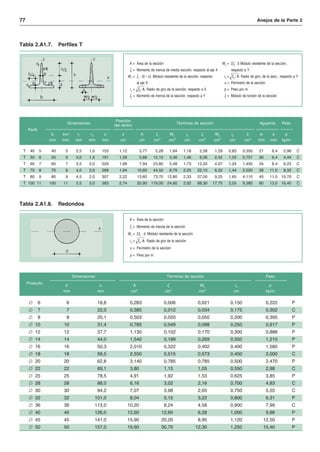 Tablas perfiles (1) | PDF