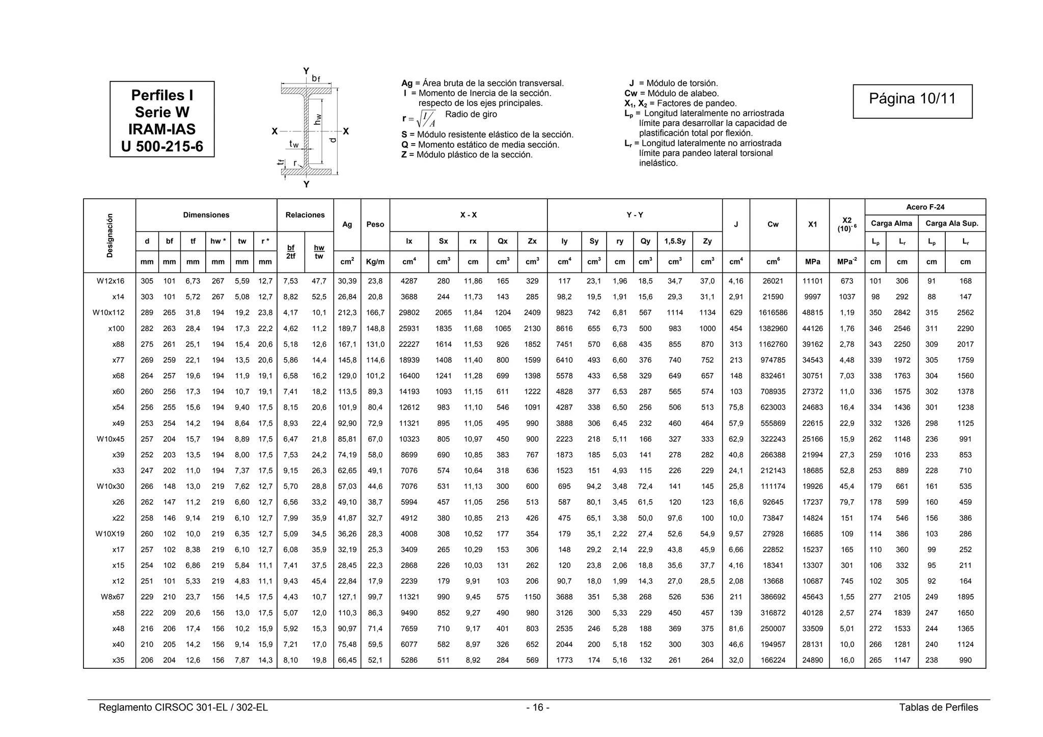 Tablas Perfiles metálicos CIRSOCfdfdf.pdf