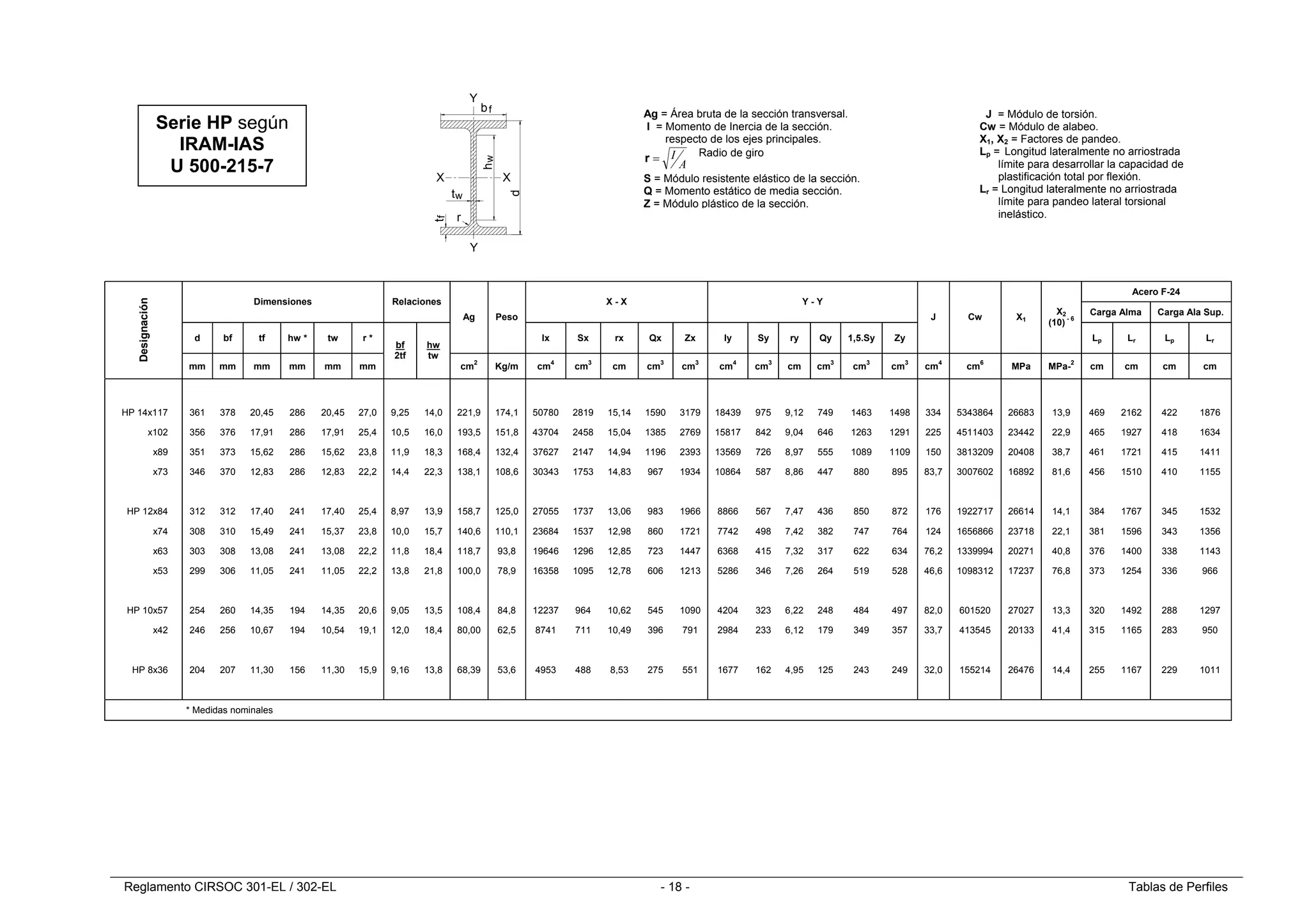 Tablas Perfiles metálicos CIRSOCfdfdf.pdf