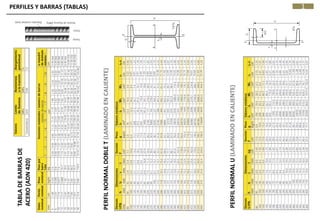 Tablas perfiles y barras.pdf