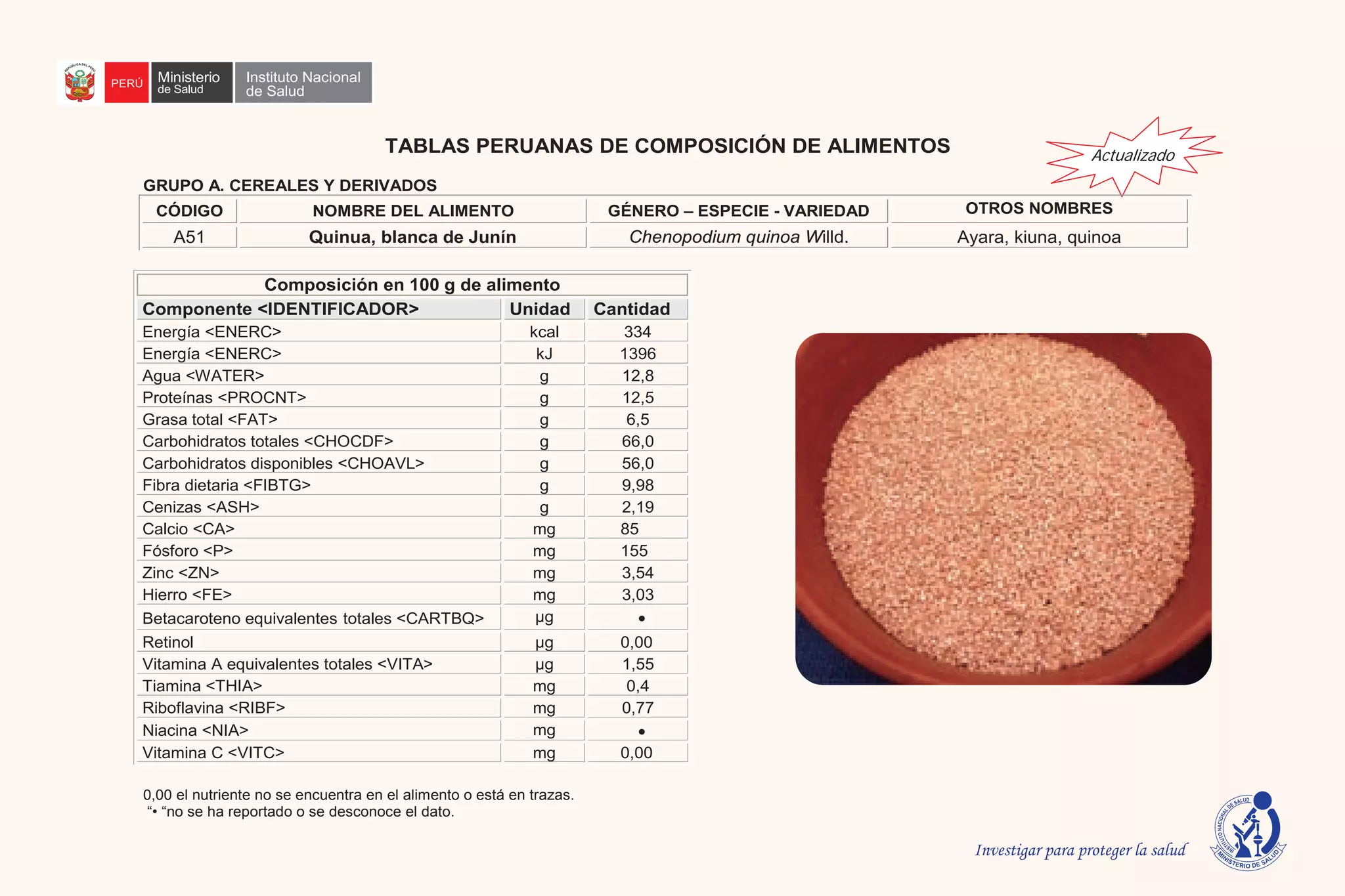 Tablas peruanas composición_alimentos_2013 | PDF