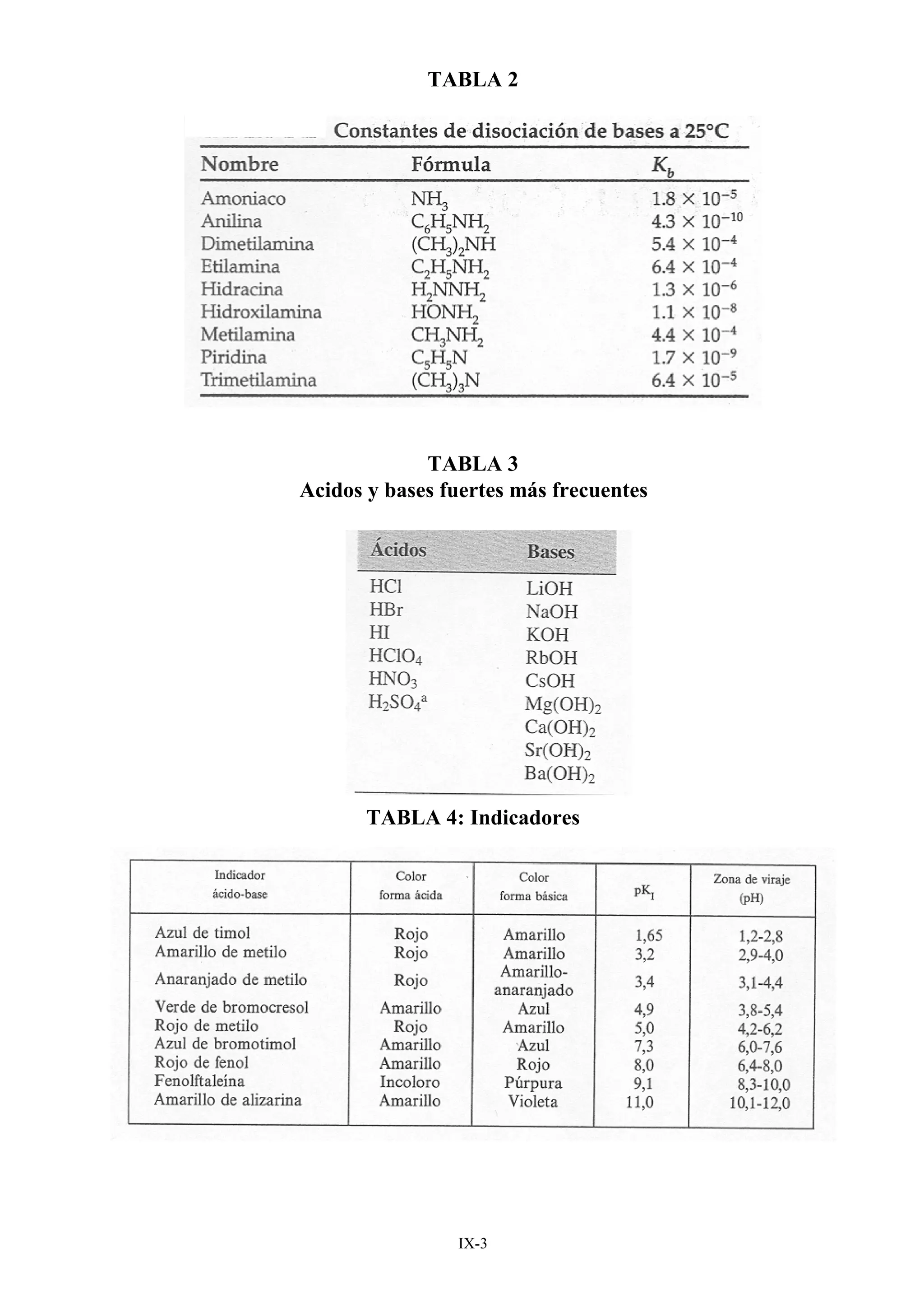tablas pKa.pdf
