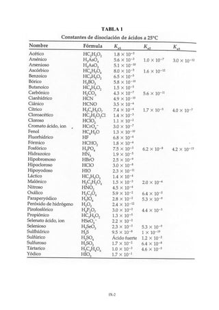 tablas pKa.pdf