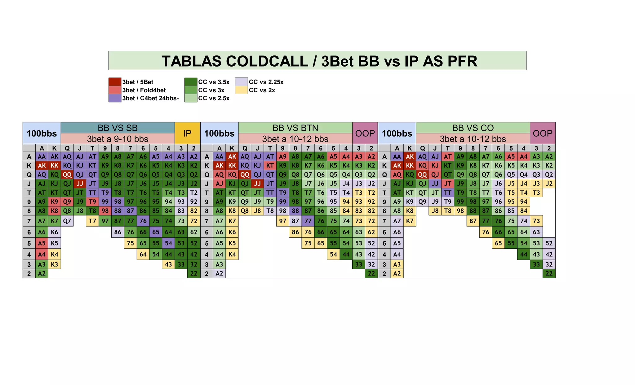 Tablas poker ZEROS | DOCX