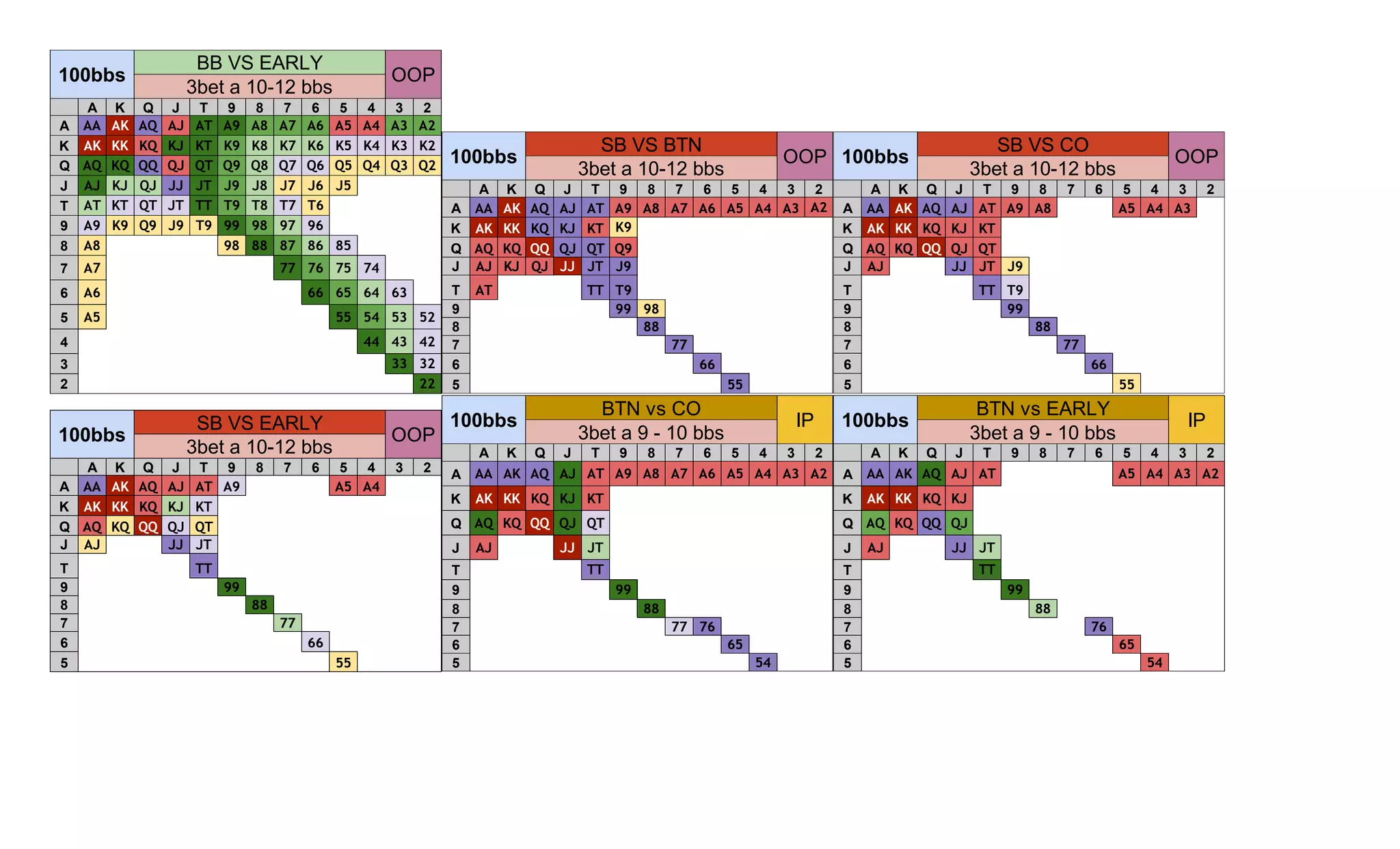 Tablas poker ZEROS | DOCX