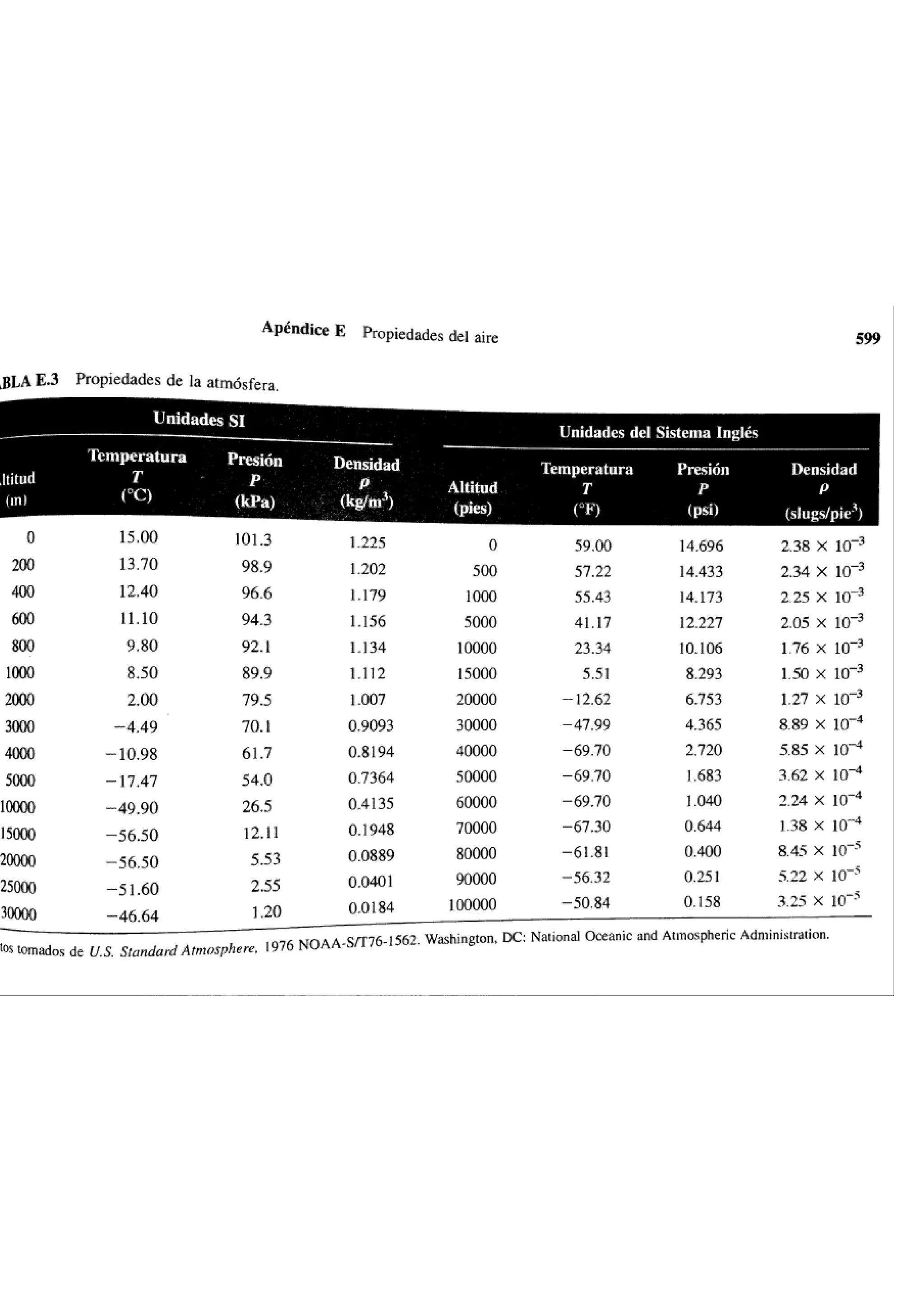tablas propiedades de fluidos y tuberias.pdf