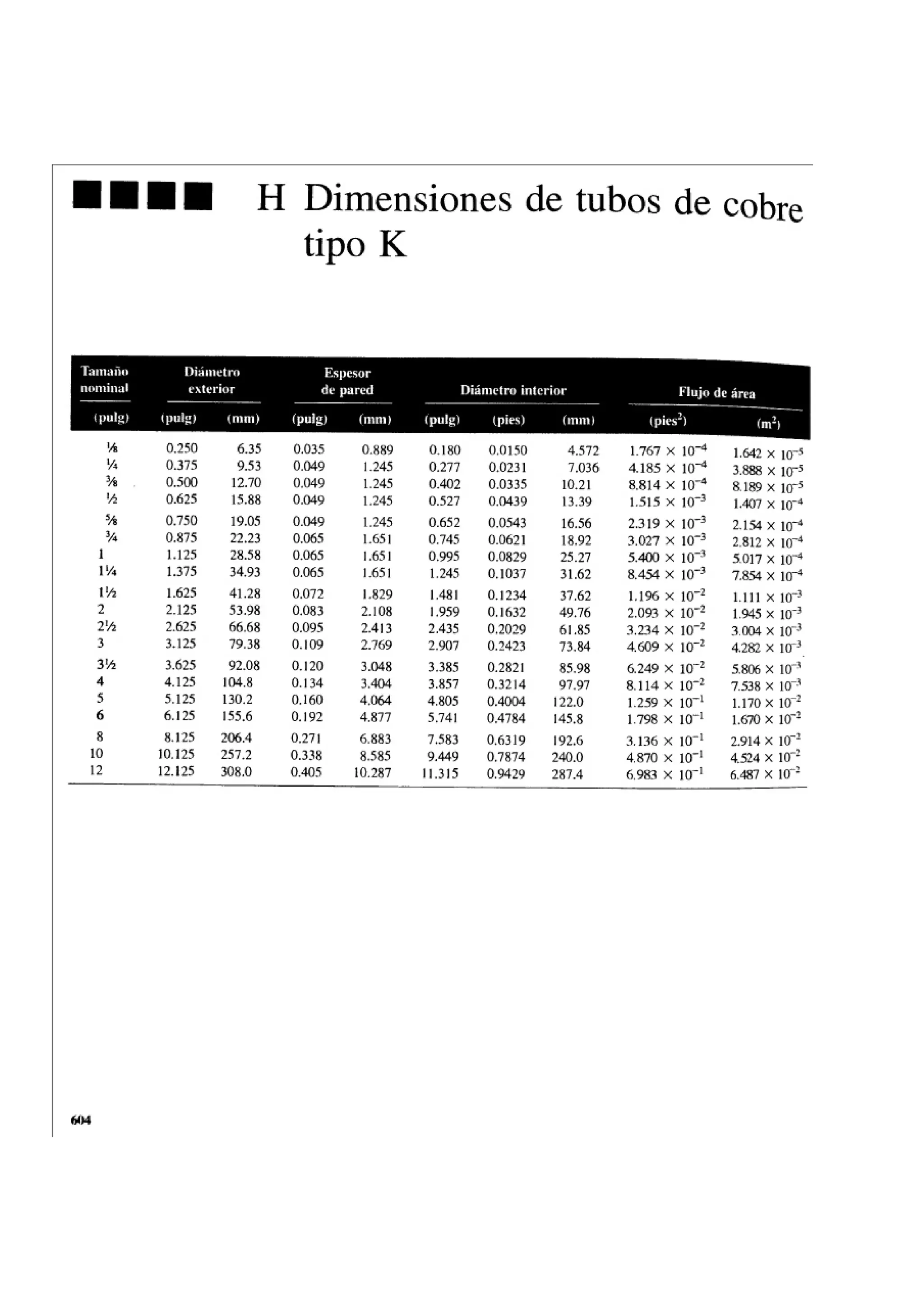tablas propiedades de fluidos y tuberias.pdf