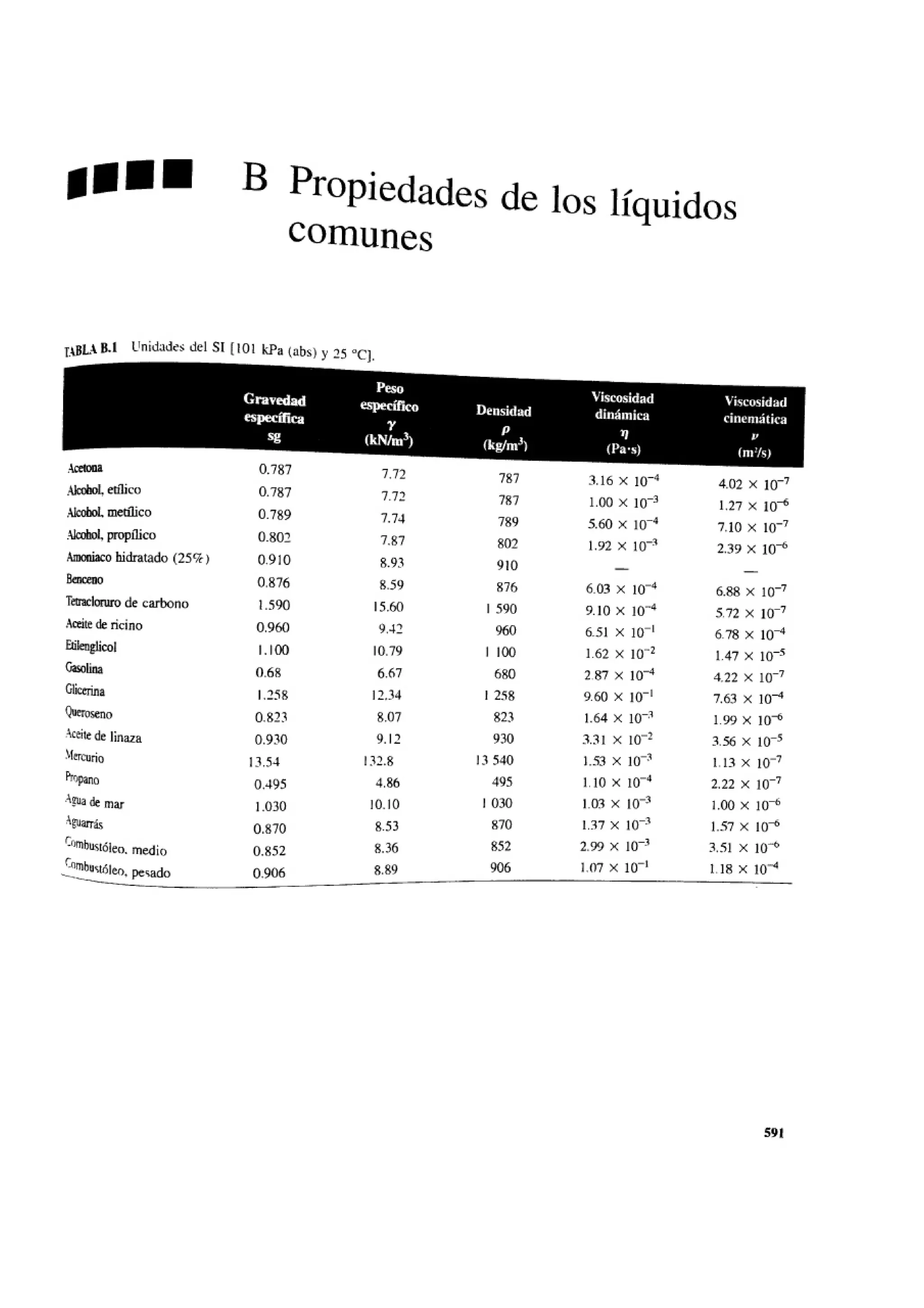 tablas propiedades de fluidos y tuberias.pdf