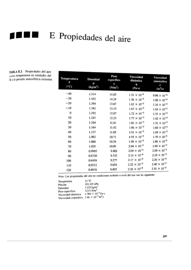 tablas propiedades de fluidos y tuberias.pdf