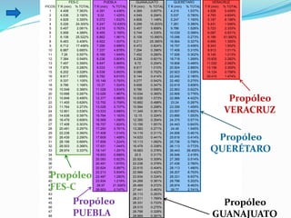 Tablas propoleos | PPT